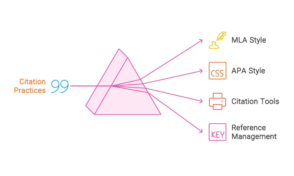 BibCit: AI-Powered Content Automation & Citation Generator